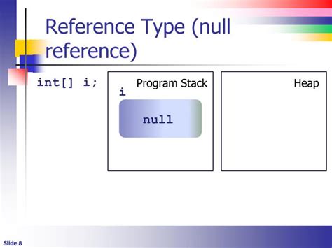Ppt Value Types And Reference Types Enumerations And Structures