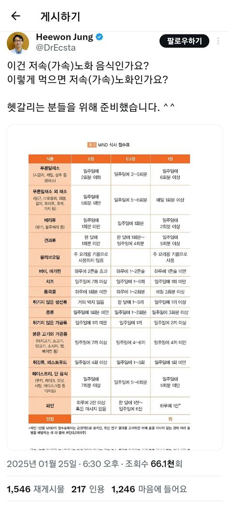 저속노화 의사가 정리해주는 저속노화 식단 유머움짤이슈 에펨코리아