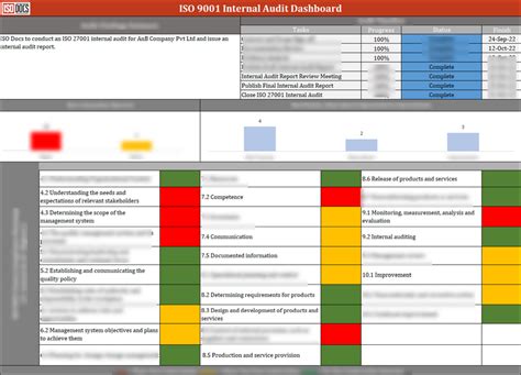 Iso 9001 Qms Internal Audit Dashboard Iso Templates And Documents Download