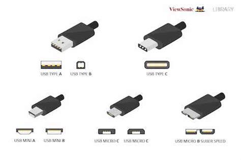 EU Officially Rules USB C As Common Charger By News ThincB B