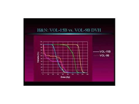 Optimization Of Imrt Plans Ppt