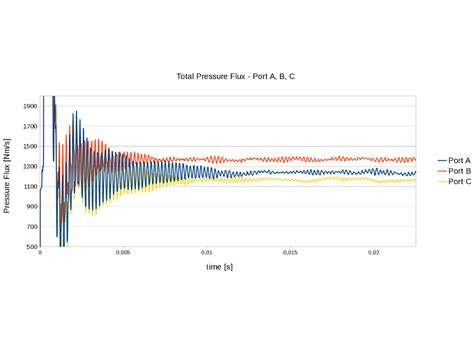 Mantiumflow Cfd Simulation Software With Openfoam