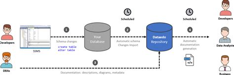 How Do I Get A List Of Tables In Sql Server Database Schema Diagram Brokeasshome Com