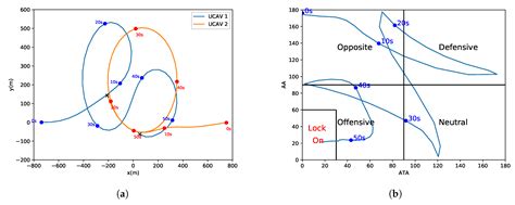 Applied Sciences Free Full Text Maneuver Strategy Generation Of Ucav For Within Visual Range