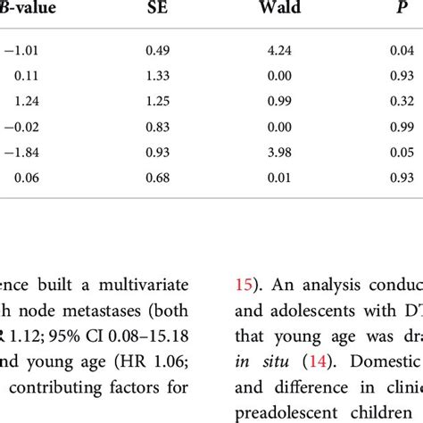 Cox Regression Models For Predicting Recurrence Download Scientific Diagram