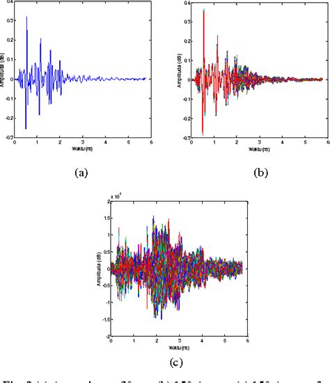 Figure From Dimensional Analysis Of Ground Penetrating Radar Image For Non Destructive Road