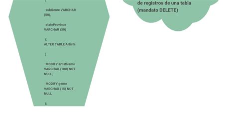 historia del lenguaje sql by jonathan eduardo gc infogram