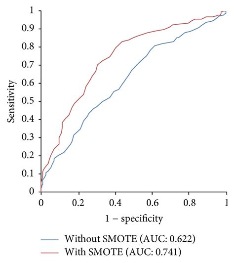 A Two Step Feature Selection Method To Predict Cancerlectins By