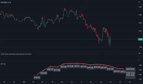 Gb Gilt Yield Curve — Indicator By Pigsmightfly — Tradingview