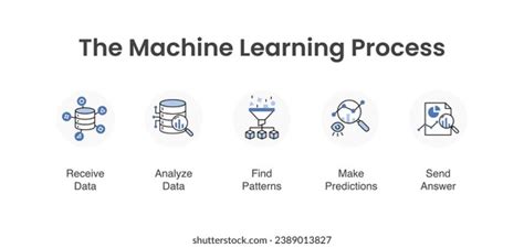 Machine Learning Infographic 5 Visually Stunning Stock Vector Royalty