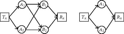 figure 1 from code design for multihop wireless relay networks