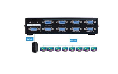 VGA Video Splitter Switcher Switch MHz Screen High Resolution Port DC V Power Adapter IT