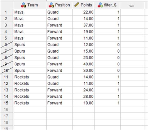 Spss Select Cases Based On Multiple Conditions Psychological Statistics
