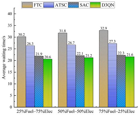 An Adaptive Signal Control Model For Intersection Based On Deep Reinforcement Learning