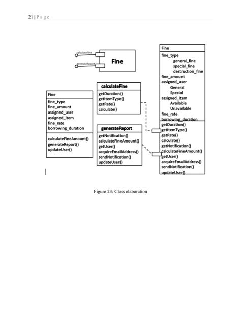 Software Design Of Library Circulation System Pdf