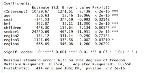 health insurance cost prediction using machine learning