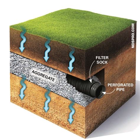 Types Of Drain Pipe Materials At Lucille Ziegler Blog