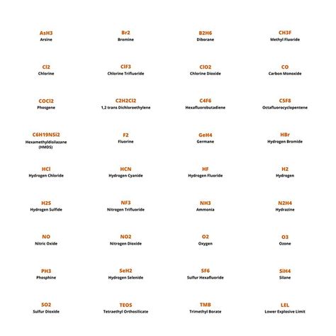 Sensorix Satellix Ose Directory