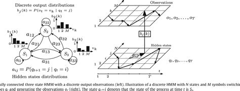 figure 1 from iterative boolean combination of classifiers in the roc