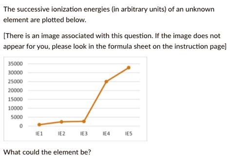 Solved Please Explain The Difference Between The Ionization Energies