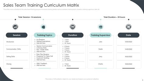 Training Curriculum Powerpoint Ppt Template Bundles Ppt Example