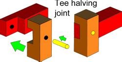 Woodworking Joints