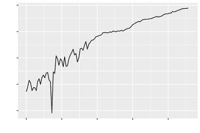 Data Visualization In R With Ggplot A Beginner Tutorial R Bloggers