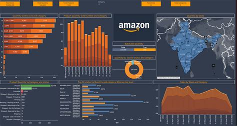 here is an interactive amazon product sales dashboard that enables the
