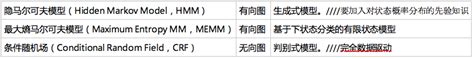 面经 Nlp算法岗(作业帮)作业帮 Nlp 面经 Csdn博客 面经 Nlp算法岗(作业帮)作业帮 Nlp 面经 Csdn博客
