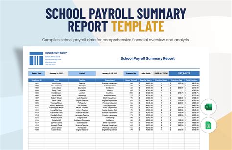 Report Template Excel Financial Statements Template Spreadsheet