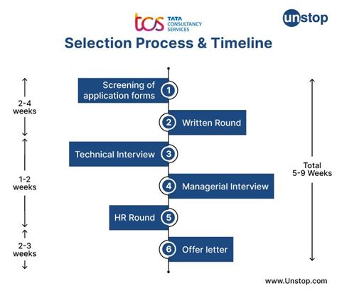 Tcs Recruitment Process 2026 Complete Overview