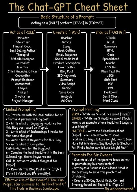 Chatgpt Prompt Generator