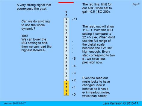 Astronomy Tutorial Iso Dslr Astronomy Tutorial Iso Dslr