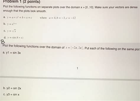 Solved Problem 1 2 Points Plot The Following Functions On
