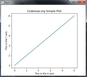 Python Matplotlib Adding Grids Labels Codeloop