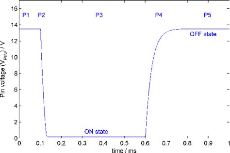 Figure 8 From Electromagnetic Emission Simulation Evaluation — A Use
