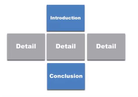 Writing Assignments At Uwa Free Sample