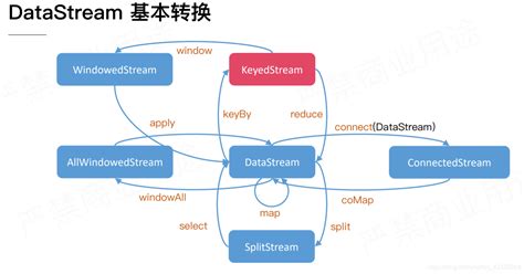 flink datastream api 再理解 datastreamsource如何遍历 csdn博客