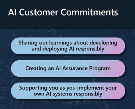 Dr Sven Gerritsen On Linkedin Learning Assurance Responsibleai