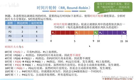 计算机网络 调度算法 2（时间片轮转 优先级调度算法 多级反馈队列调度算法 多级队列调度算法）时间片轮转调度例题 Csdn博客