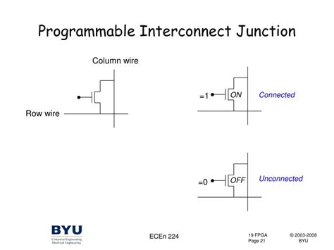 Ppt Field Programmable Gate Array Powerpoint Presentation Free Download Id3318488