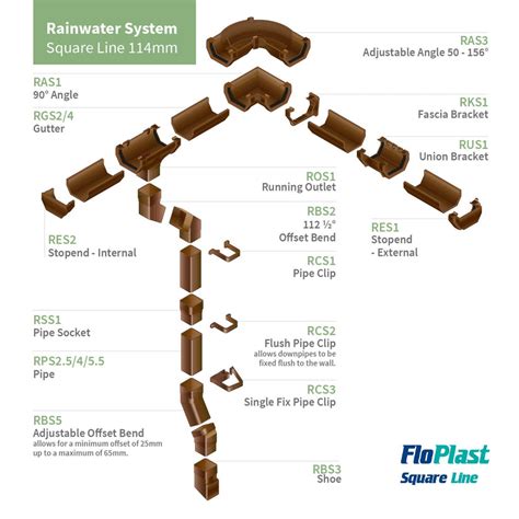 Rainwater Gutter Downpipe From Floplast Truly Pvc
