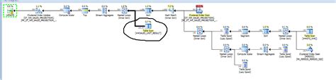 Sql Server Understanding Execution Plan Database Administrators Stack Exchange