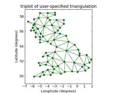 Python绘制炫酷专业插图matplotlib 始终不够啊 博客园
