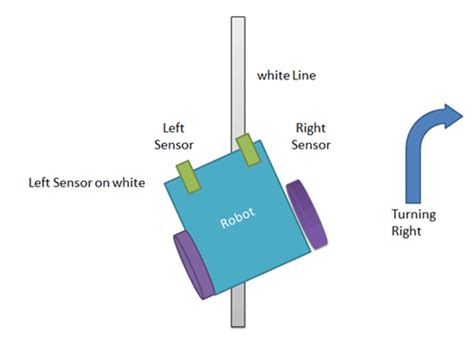 Line Follower Robot Using 8051 Microcontroller