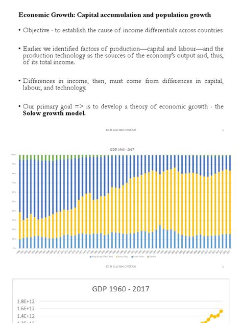 economic growth lecture pdf production function economic growth