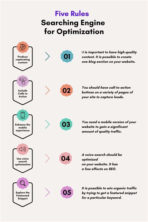 five rules for seo