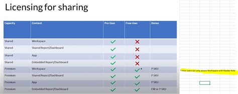 Solved Cannot Access A Power Bi Premium Workspace Using A Microsoft Fabric Community
