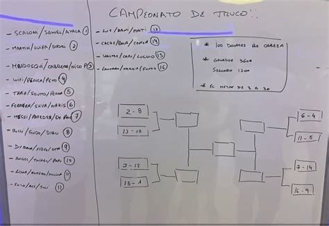 dataref on twitter 🔝 se viene el campeonato de truco de la selección