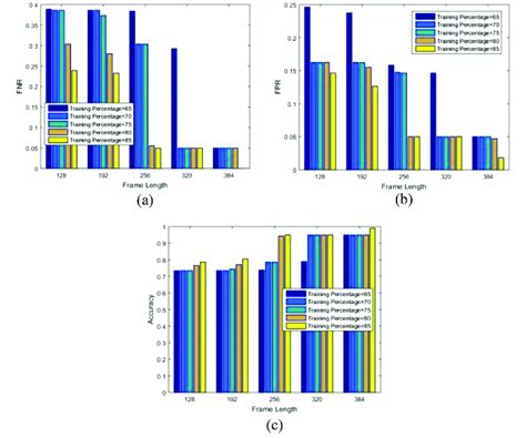 Performance Analysis Of The Whale Ipca Based Multi Svnn Using The Download Scientific Diagram